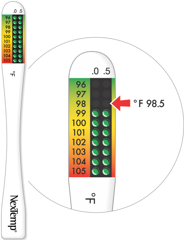 Medical Indicators – Leading The Future of Thermometers
